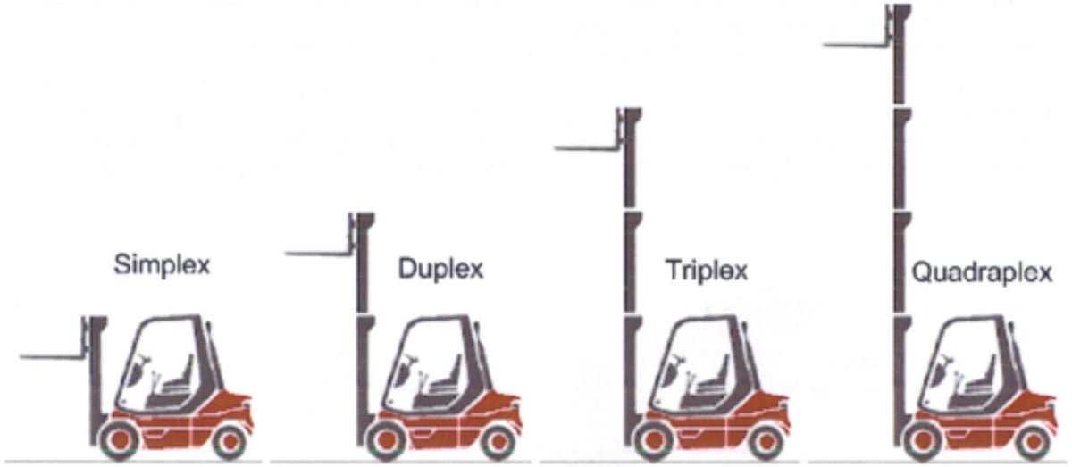 Forklift Mast Guide
