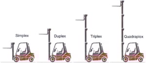 Forklift Mast Guide